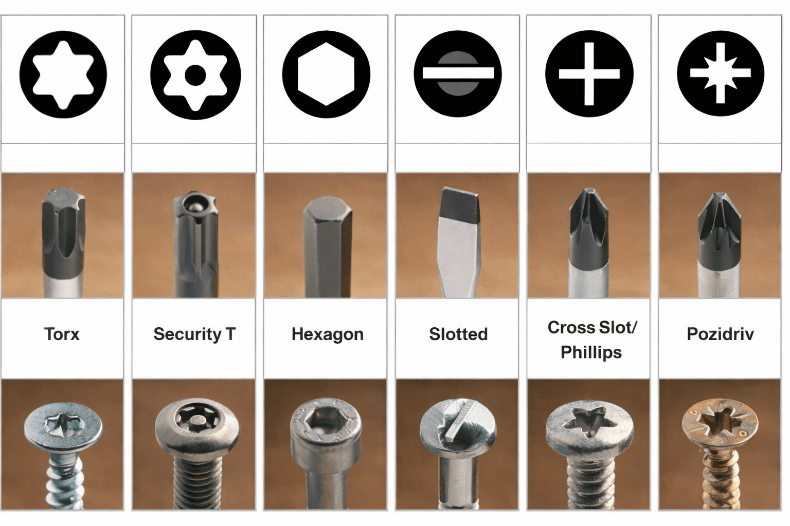 Industrial Screws — Heads, Drives & Thread Types | Delight Industrials